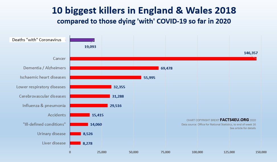 “The top 10 killers in the UK”