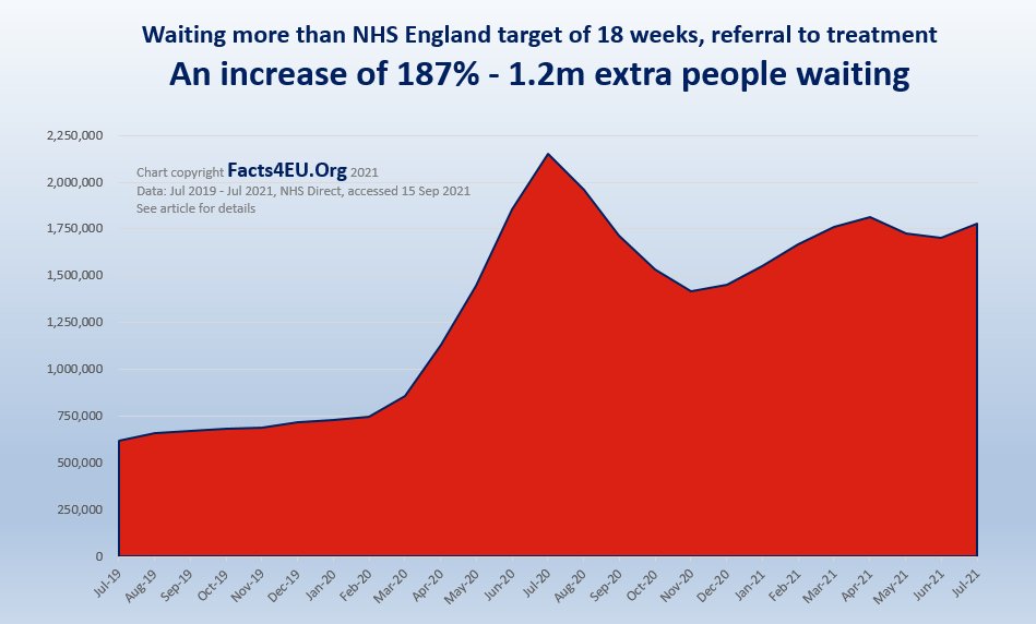 These NHS numbers are so bad they’re scarcely believable, but they’re ...
