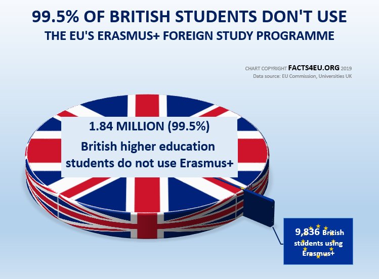 The truth about ‘Freedom of Movement’, according to the EU