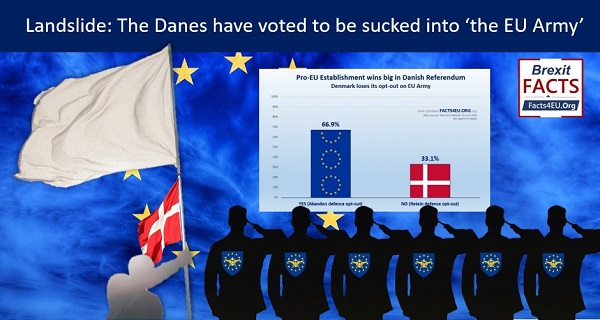Landslide: The Danes have voted to be sucked into ‘the EU Army’