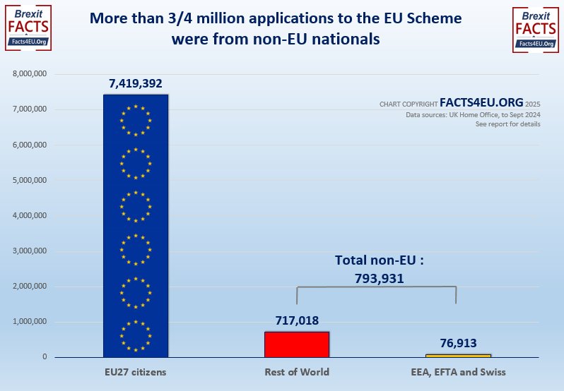 ‘UK Immigration from the EU’ – A Brexit Facts4EU Special Report
