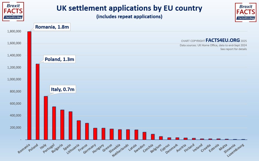 ‘UK Immigration from the EU’ – A Brexit Facts4EU Special Report