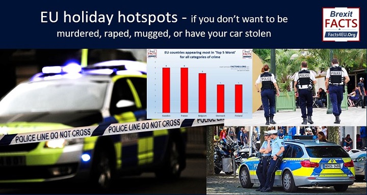 EU holiday hotspots - if you don’t want to be murdered, raped, mugged ...