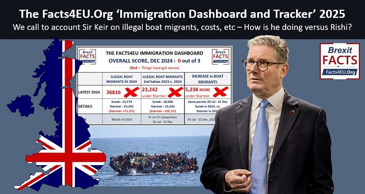 New & Exclusive : The Facts4EU.Org ‘Immigration Dashboard and Tracker’ 2025