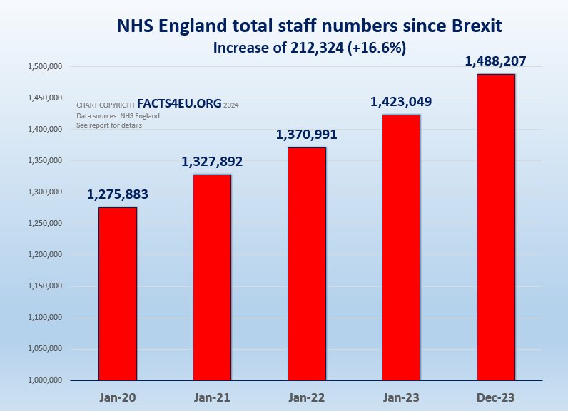 Nearly half of NHS staff are not clinically qualified