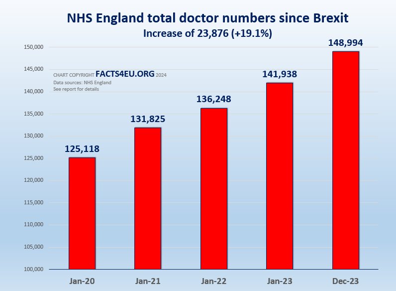 Nearly half of NHS staff are not clinically qualified