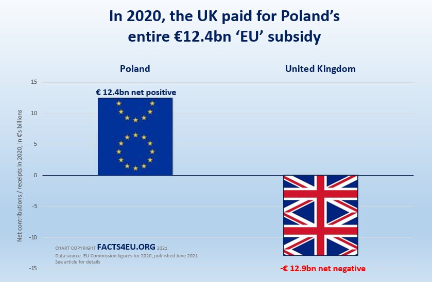 EU’s fissures widen as Poland goes to war over sovereignty
