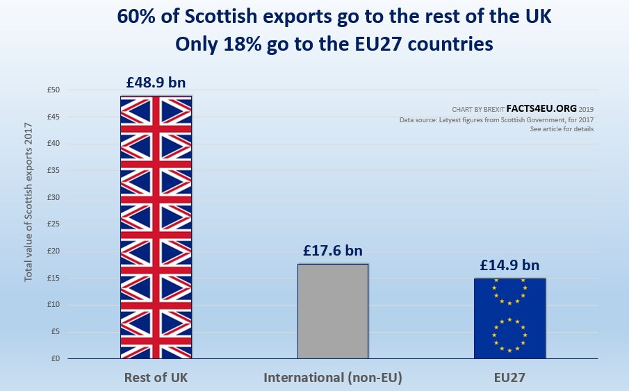 Will the Scottish people really vote for economic EU-reunion?