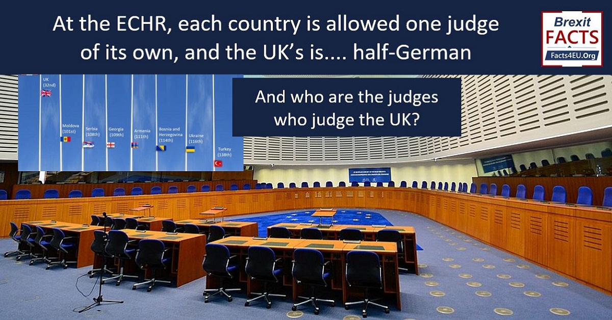 At the ECHR, each country is allowed one judge of its own, and the UK’s ...